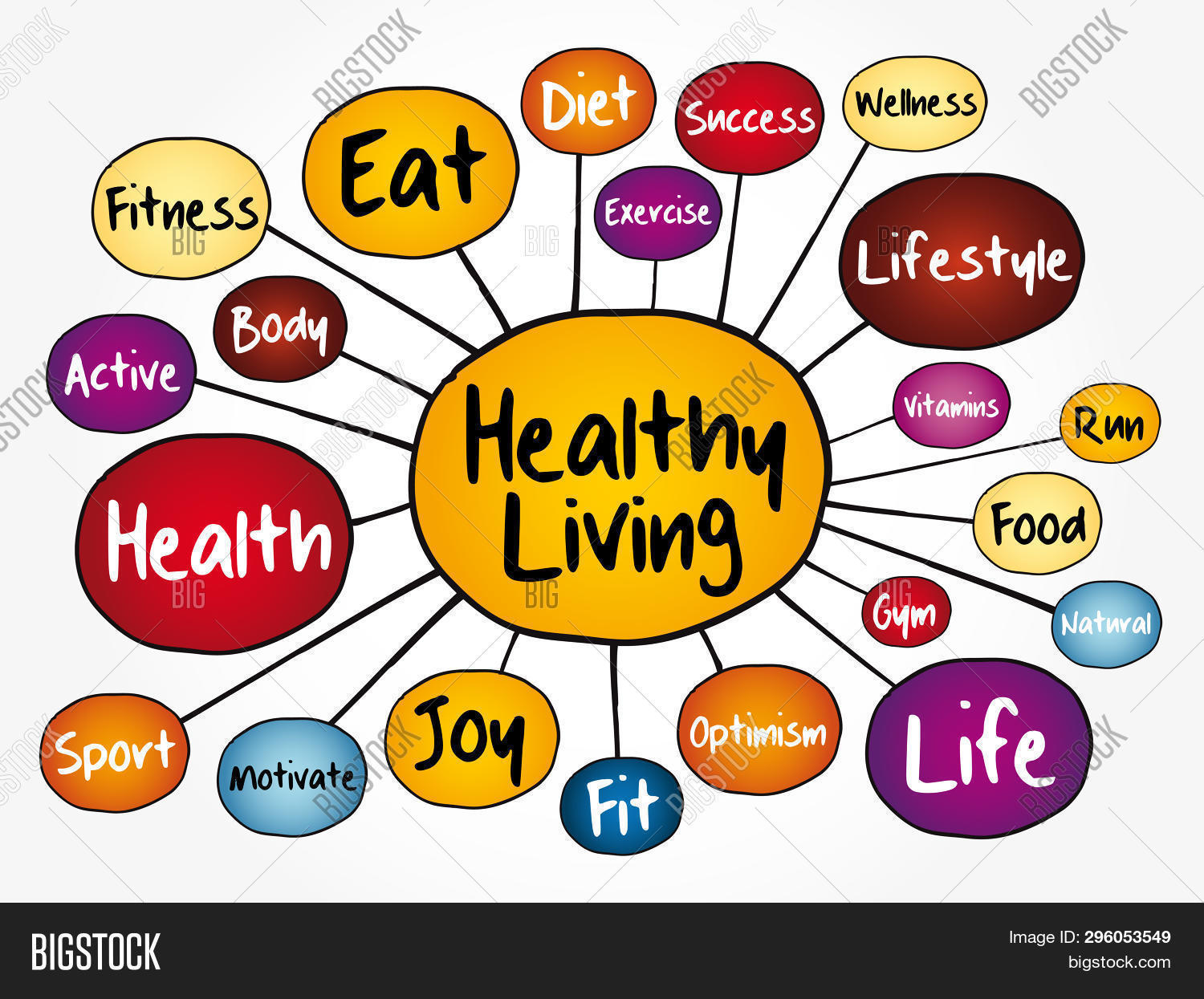 HEALTHY DIET = HEALTHY LIVING – Doctors health initiative